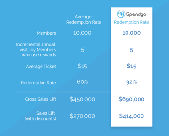 Understanding Average Loyalty Program Redemption Rate & Tips for ...